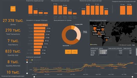 Didar Yedilkhan On Linkedin Bi Powerbi Datavisualization Astanaituniversity