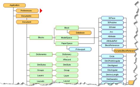 solved vlax for block collection autodesk community