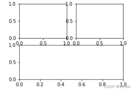 matplotlib pyplot 绘图的完整方法 matplotlib pyplot画图 CSDN博客