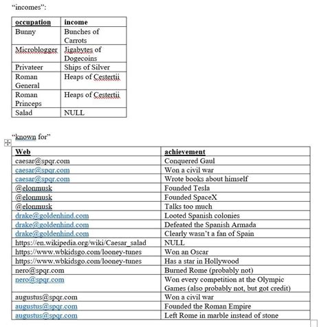 Solved The Database Consists Of 3 Tables One Table Is
