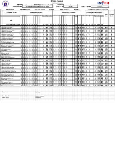 Technology Livelihood Program Pdf