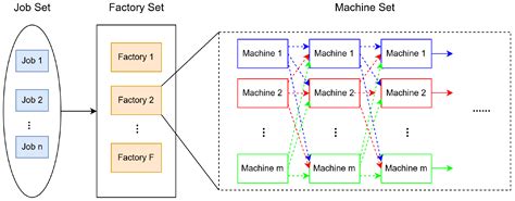 A Deep Reinforcement Advantage Actor Critic Based Co Evolution