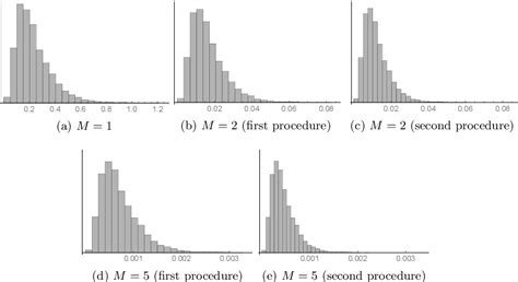 Table 1 From Inference For Multivariate Regression Model Based On