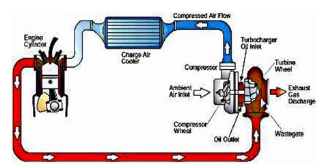 Compressed Air Technologies Engine for System Apparel Factory