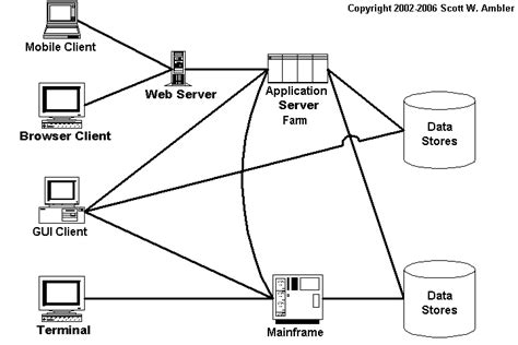 Implementing Referential Integrity And Shared Business Logic In A Rdb