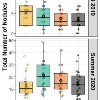 A Facet Grid Plot Illustrating The Differences In The Position Of Download Scientific Diagram