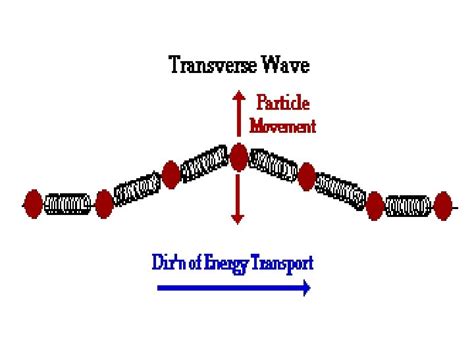 Physics GHSGT Review Speed And Velocity Speed Distance