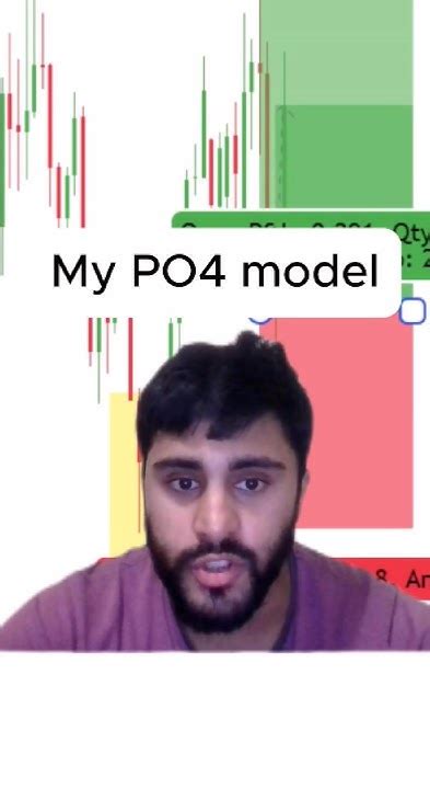 💡trade Tip The Ict Po3 Is Better When You Make It The Po4 Instead