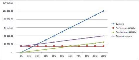 График точки безубыточности в Excel Как построить точку безубыточности в Excel