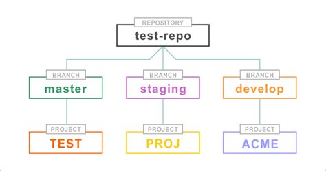 Default Branch Feature Git Integration For Jira Cloud