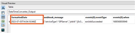 integrating arcgis enterprise geoprocessing webhooks with fme fme