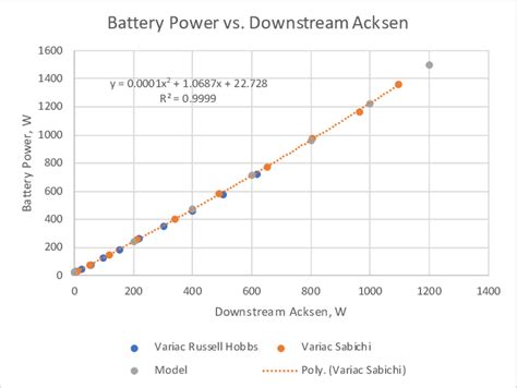 battery output power vs hotplate power download scientific diagram