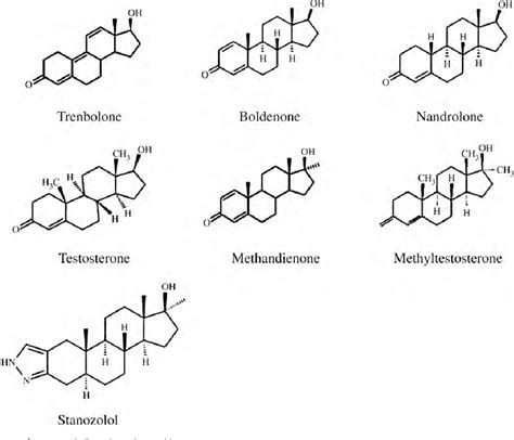 Figure 1 From Determination Of Seven Free Anabolic Steroid Residues In