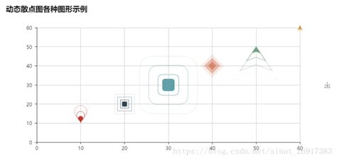 Pyecharts︱交互式pyecharts的相关使用教程githubpyecharts Csdn博客