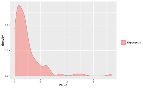 Density Plot — Densityplot • Breheny