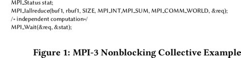 Figure 1 From Transforming Blocking Mpi Collectives To Non Blocking And