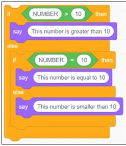 Example Of An Algorithm In Scratch Source Made By Author Download Scientific Diagram
