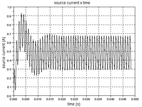 Input Current For D 0 25 Download Scientific Diagram