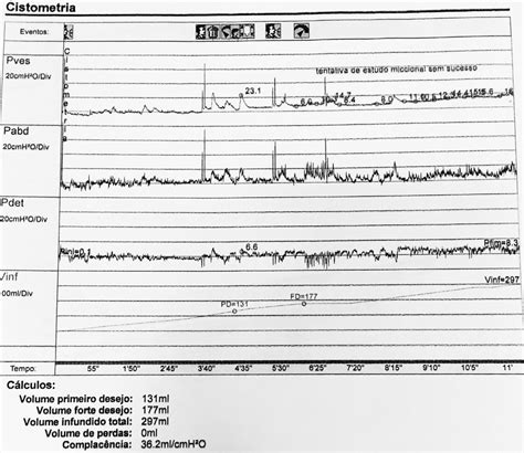 Urodynamic Assessment Showing Detrusor Hyperactivity And Acontractility Download Scientific