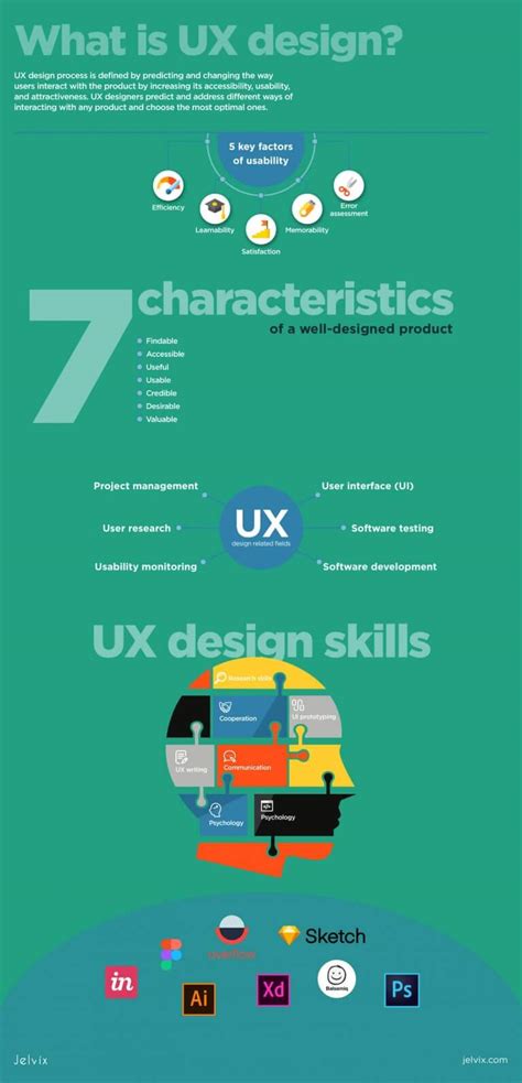 the full ux design process guide workflow methodology software