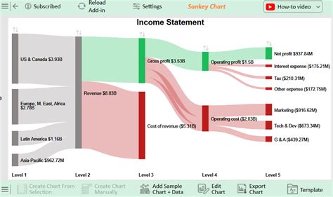 How To Create Sankey Diagram In Excel Easy Steps
