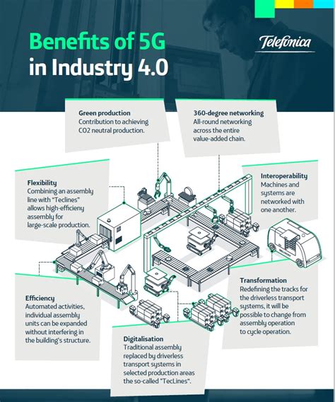 The 3g4g Blog 5g And Industry 4 0