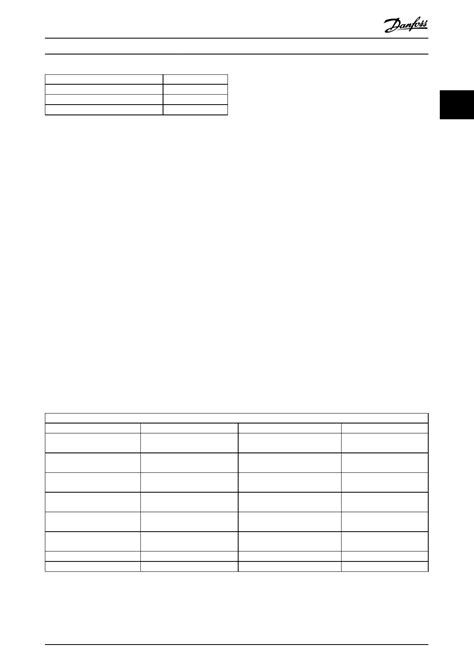 Danfoss Fc 202 Programming Guide