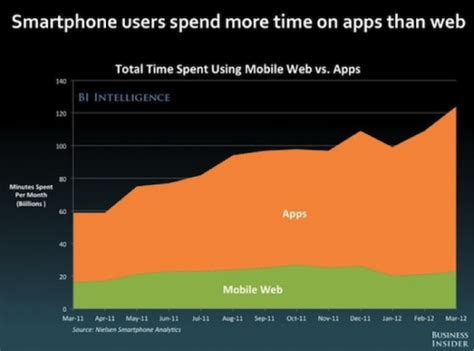 Why Build A Native Mobile App Over An Html5 Web App Brightec