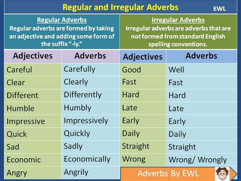 Examples Of Regular And Irregular Adjectives Design Talk