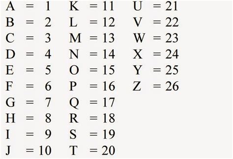 Letters In Alphabet With Numbers At Roger Storey Blog