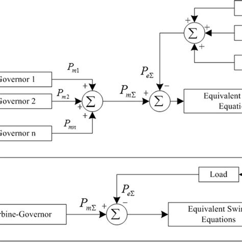 Block Diagram Of SFR Model Download Scientific Diagram