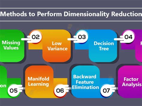 Dimensionality Reduction