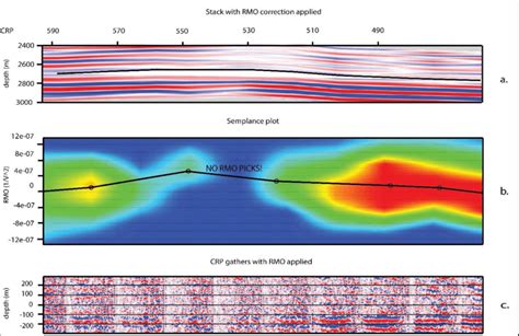 7 Rmo Analysis Window Of A Reflector That Illuminated The Velocity Download Scientific Diagram
