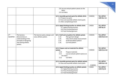 Tle Melcs Grade 10pdf Needlework Arts And Crafts