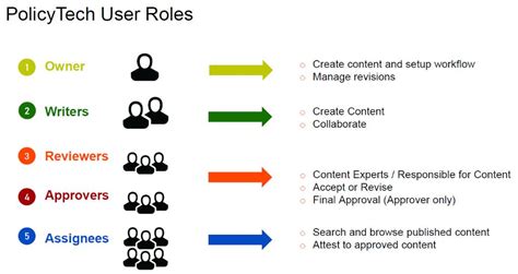 Policy Administrators Policy And Form Library Teachers College