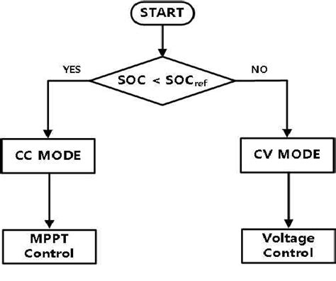 Figure 1 From A Sensorless Mppt Control Using An Adaptive Neuro Fuzzy