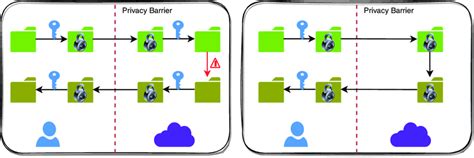 Traditional Cloud Model Left Vs Fhe Cloud Model Right Download
