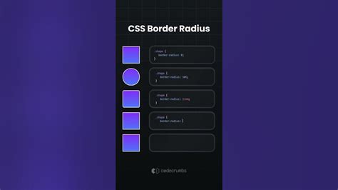 Learn Css Border Radius Css Coding Frontend Youtube