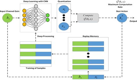 The Systematic Diagram Of Proposed Rlio Algorithm Download Scientific Diagram