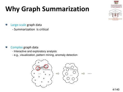Summarizing Static And Dynamic Big Graphs Ppt Download