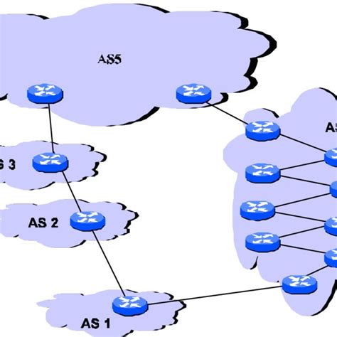 Bgp Session Maintenance Bgp Ms Run Over Tcp Download Scientific Diagram
