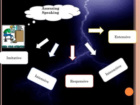 Ppt Assessing Speaking Powerpoint Presentation Free Download Id 2433286