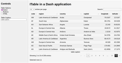 New Component Itable For Dash Pandas And Polars Dataframe As