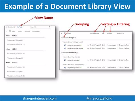 Sharepoint Tutorial And Sharepoint Training Introduction Pdf