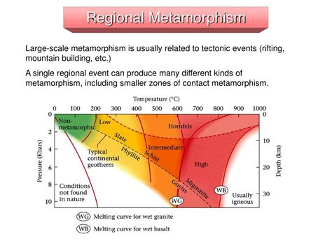 Ppt Metamorphism Temperature Fluids Pressure Deviatoric Stress