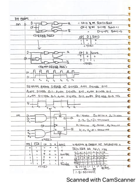 [논리회로]3차 과제 2021104206 김건 pdf