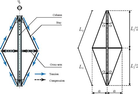 Figure 1 From Design Of Prestressed Stayed Columns Semantic Scholar