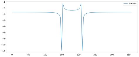 Notes On Limb Darkening Normalization Starry Dev Gda Fee Documentation