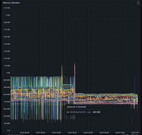 we rewrote large parts of our api in go using ai we are now ready to