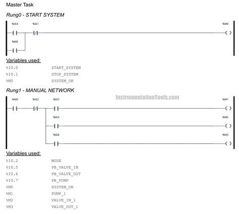 Auto And Manual Liquid Tank System Plc Program Example